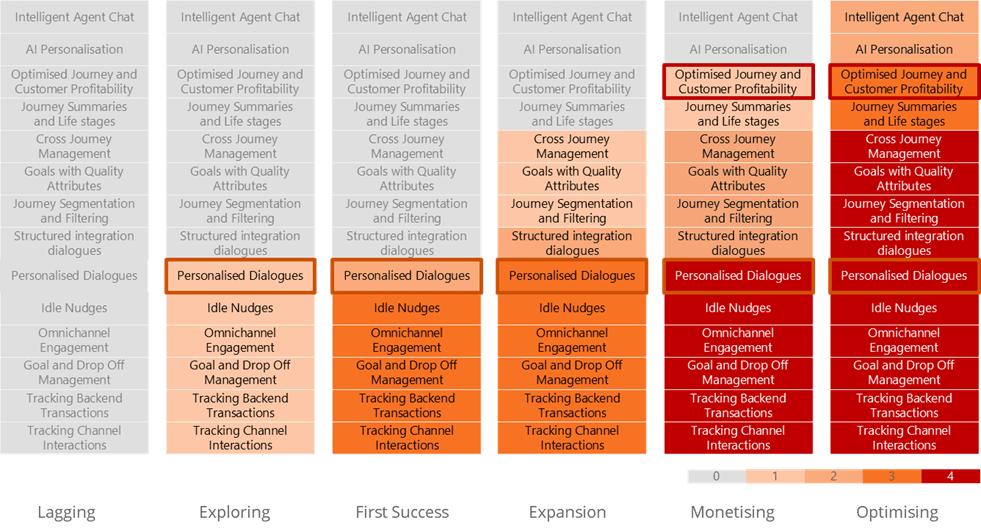 Getting Going with Journey Management is the Hardest Part! - inQuba